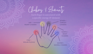 Chakra Fingers Or Chakra Mudras: A Complete Guide - TheMeditationGuides