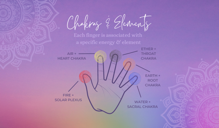 Chakra Fingers Or Chakra Mudras: A Complete Guide - TheMeditationGuides